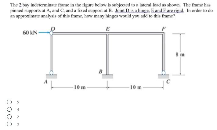 Solved The 2 bay indeterminate frame in the figure below is | Chegg.com