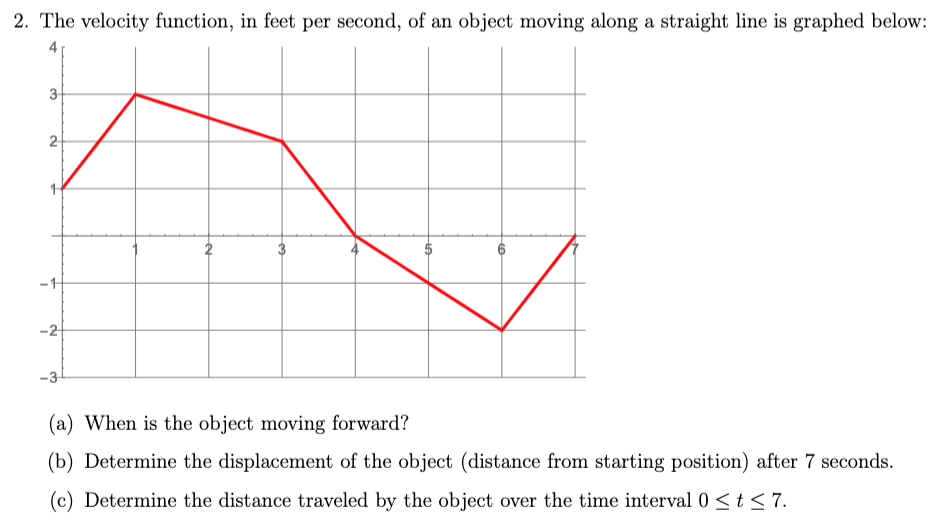 Solved (a) When is the object moving forward? (b) Determine | Chegg.com