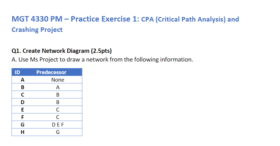 Solved MGT 4330 ﻿PM - ﻿Practice Exercise 1: CPA (Critical | Chegg.com