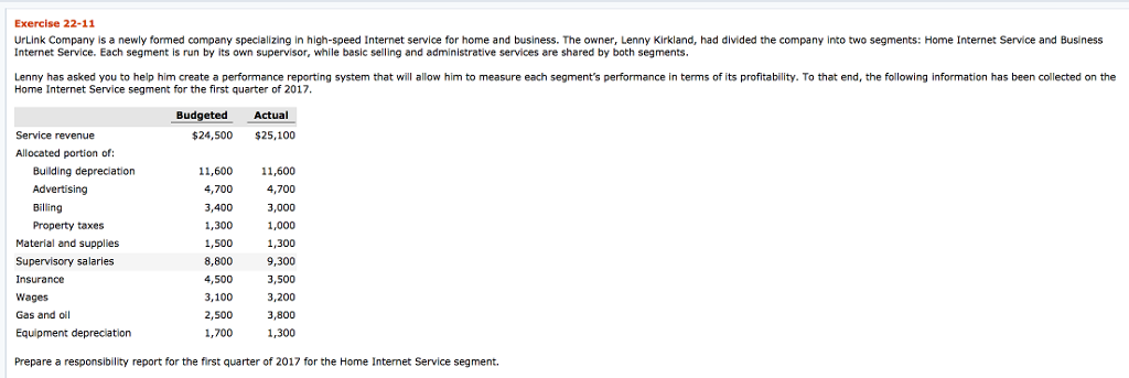 Solved Exercise 22-11 UrLink Company is a newly formed | Chegg.com