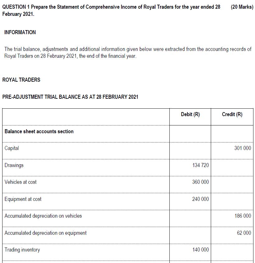 Solved (20 Marks) QUESTION 1 Prepare the Statement of | Chegg.com