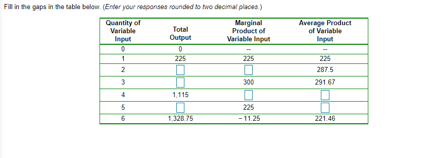 Solved Fill in the gaps in the table below. (Enter your | Chegg.com