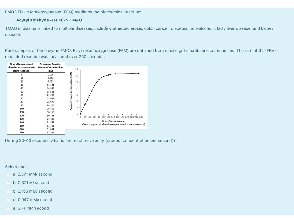 Solved FMO3 Flavin Monooxygnease (FFM) mediates the | Chegg.com
