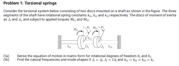 Solved Problem 1: Torsional springs Consider the torsional | Chegg.com