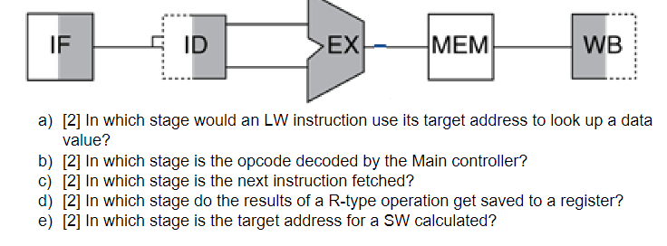 Solved a) [2] ﻿In which stage would an LW instruction use | Chegg.com