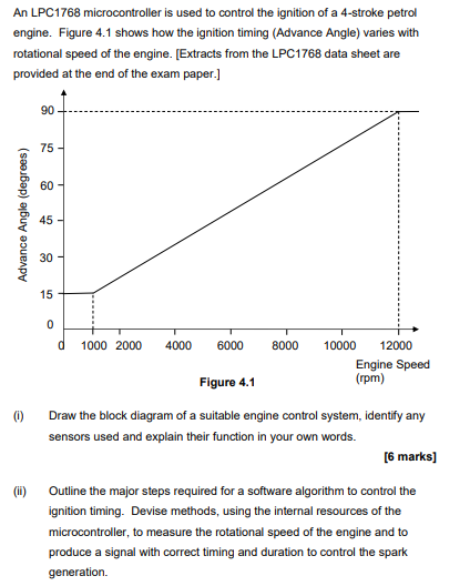 An LPC1768 microcontroller is used to control the | Chegg.com