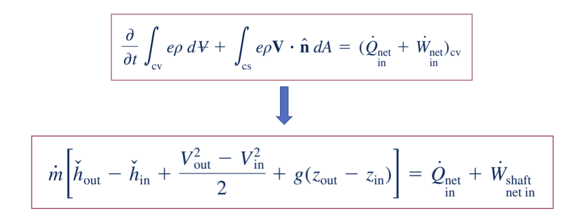 Solved Derive one-dimensional energy equation for steady | Chegg.com