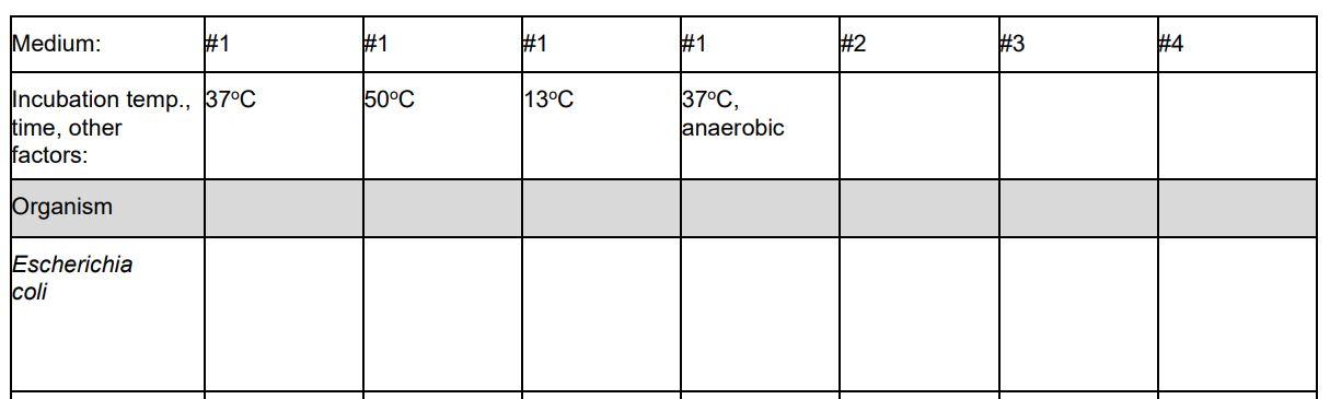 Solved Escherichia coli 37°C: Media #1 50°C: Media #1 13°C: | Chegg.com
