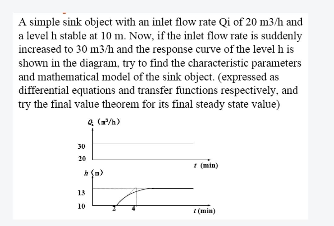 Solved A simple sink object with an inlet flow rate Qi of 20 | Chegg.com