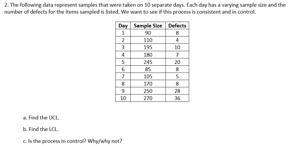 Solved 2. The following data represent samples that were | Chegg.com