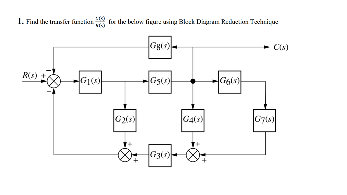 Solved 1. Find the transfer function R(s)C(s) for the below | Chegg.com