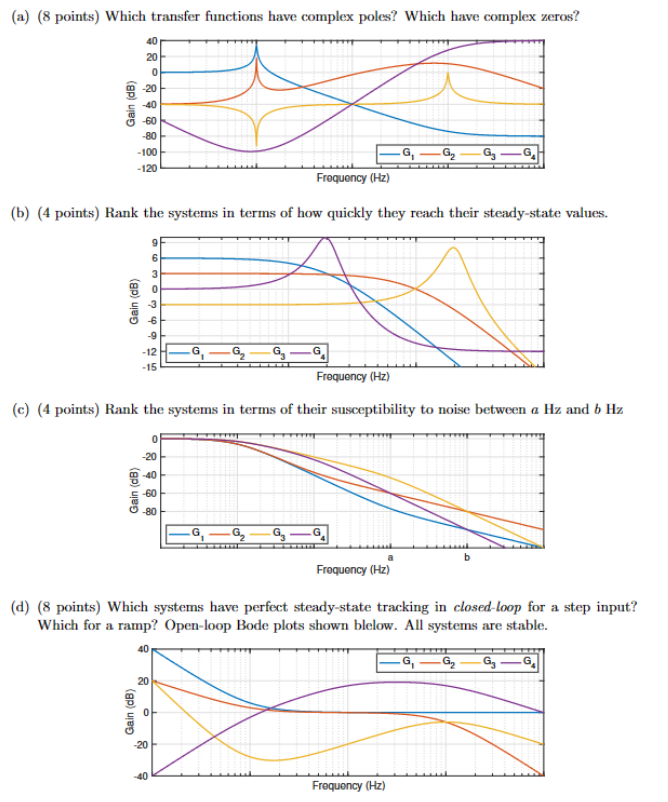 Solved (a) (8 ﻿points) ﻿Which transfer functions have | Chegg.com