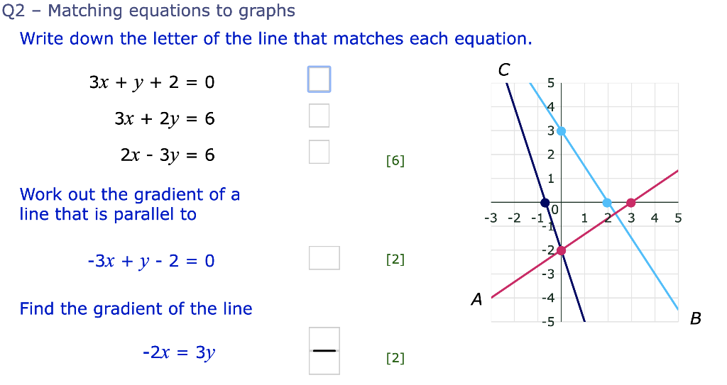 Solved Q1 - Finding gradients and intercepts Write down the | Chegg.com