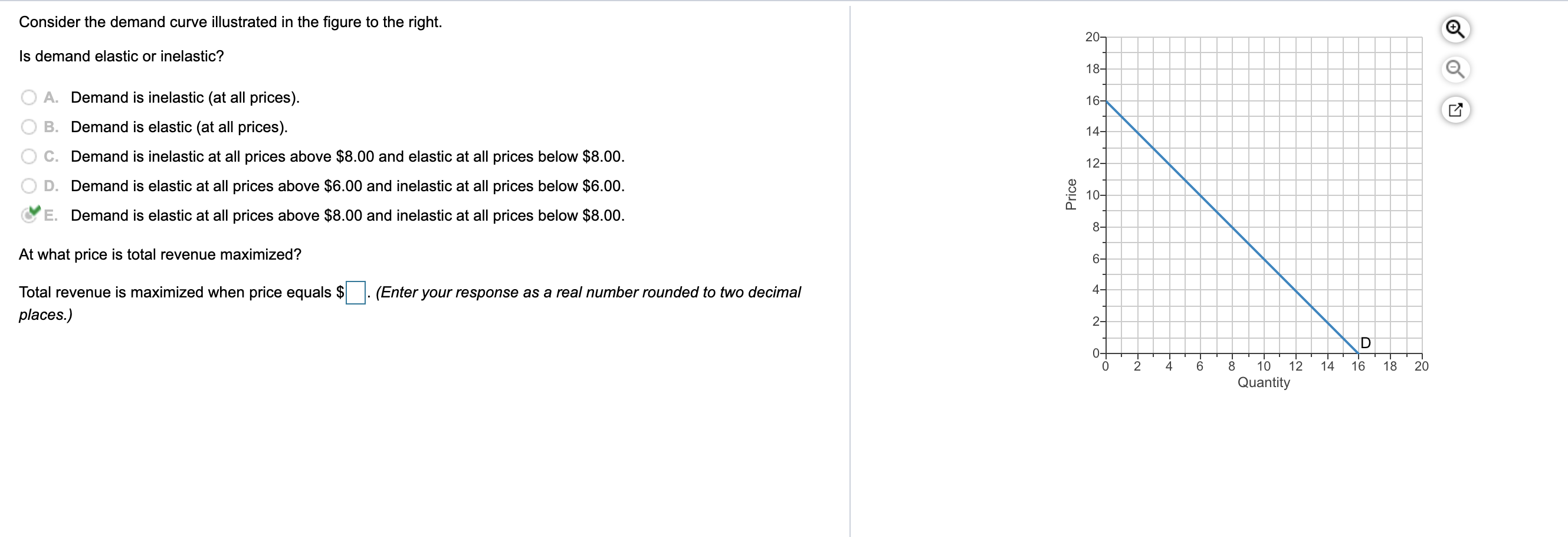 Solved Consider the demand curve illustrated in the figure | Chegg.com