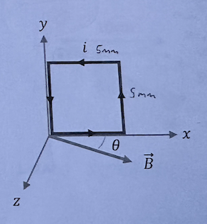 Solved 2. A square loop of conductor with side length L=5 mm | Chegg.com