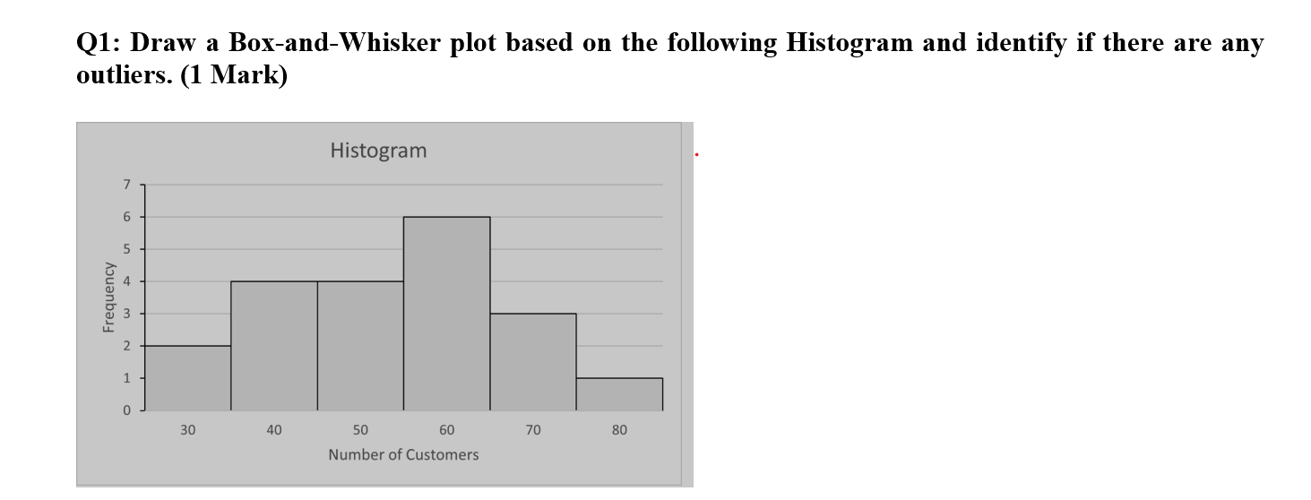 Solved Q1: Draw a Box-and-Whisker plot based on the | Chegg.com
