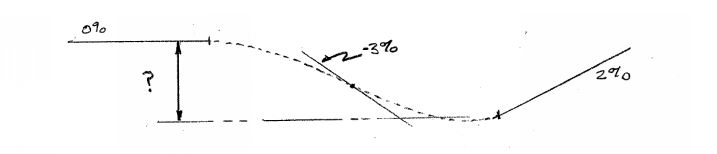 Solved A crest and sag curve connect at a 0% road segment | Chegg.com
