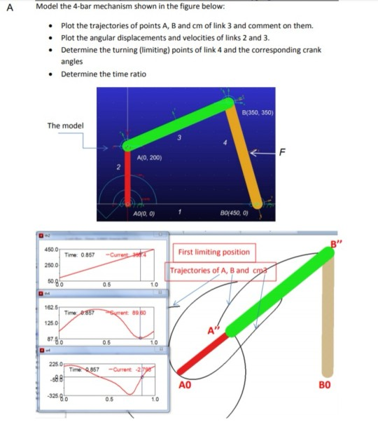 A Model the 4-bar mechanism shown in the figure | Chegg.com