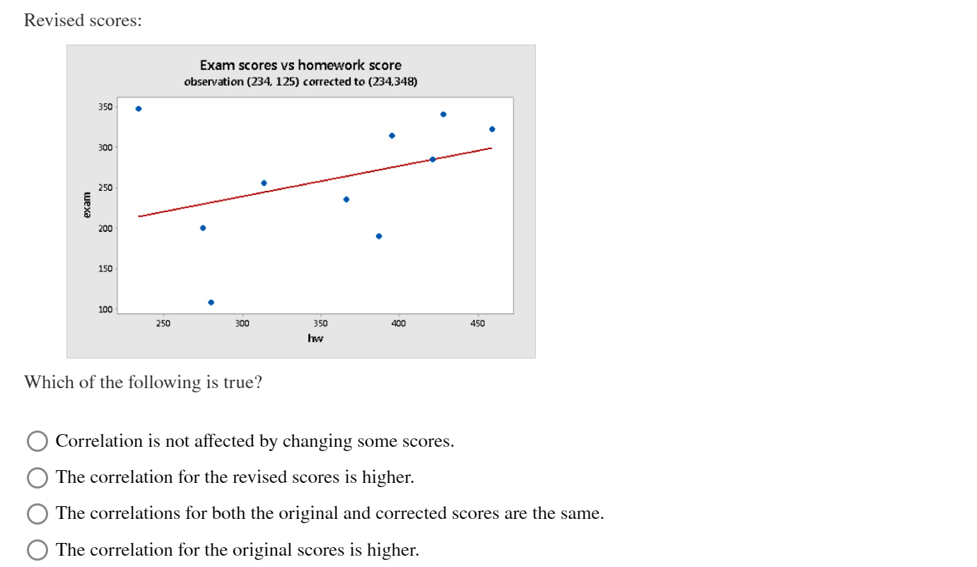 Solved The graphs below show the scores students in an | Chegg.com