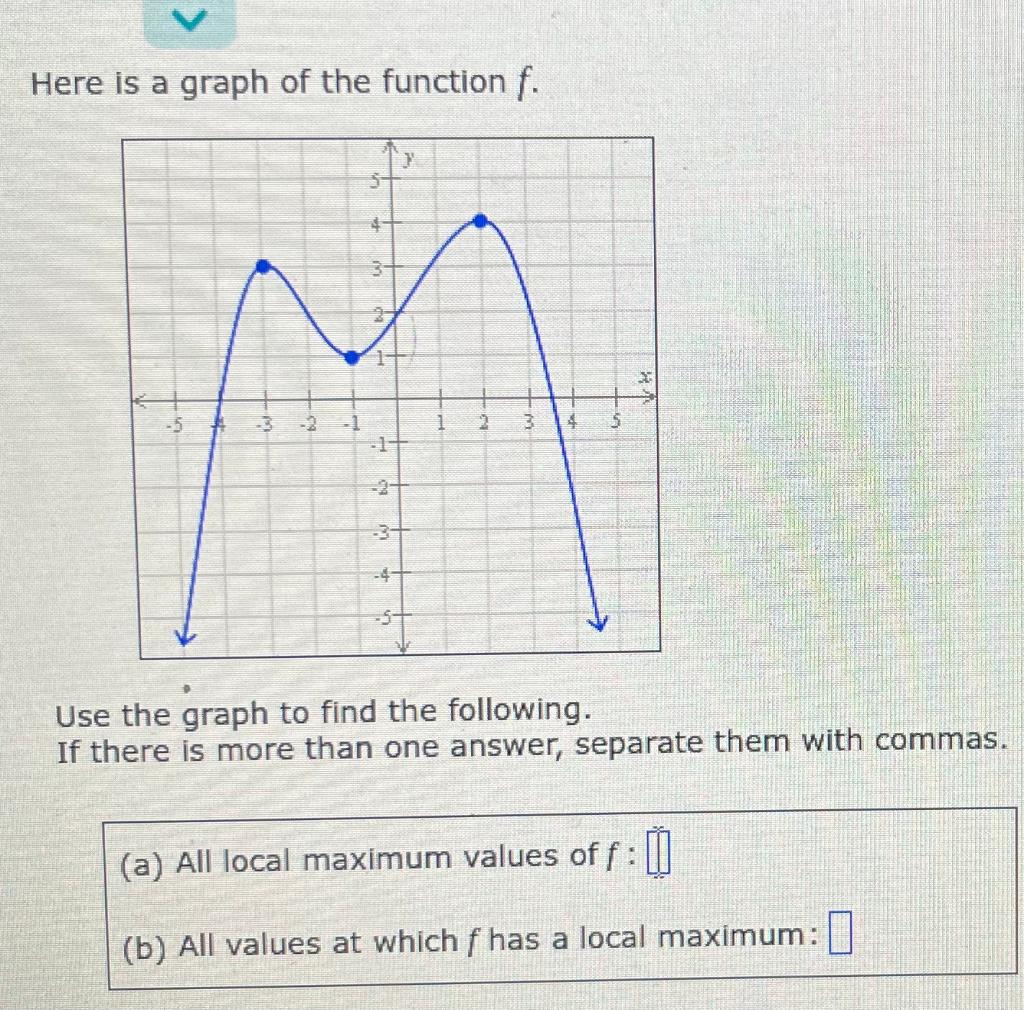 Solved Here is a graph of the function f. Use the graph to | Chegg.com