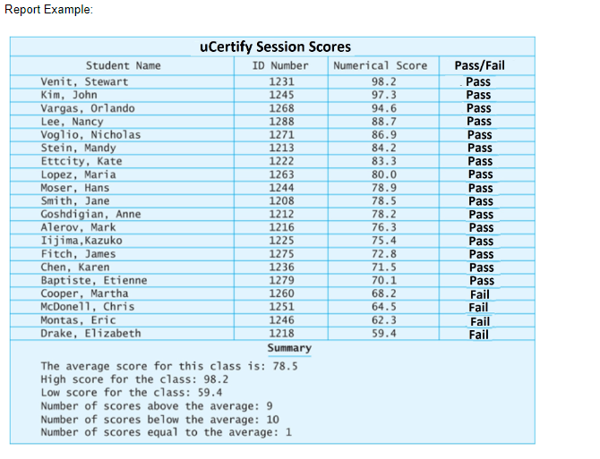 uCertify has asked you to write a program to help | Chegg.com