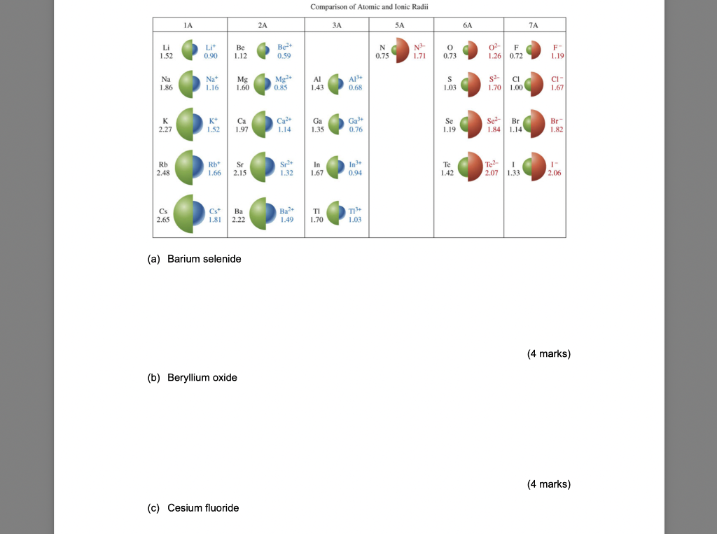 Solved Question B3 Using the data in the table (provided on | Chegg.com