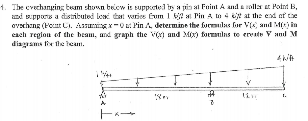 Solved 4. The overhanging beam shown below is supported by a | Chegg.com