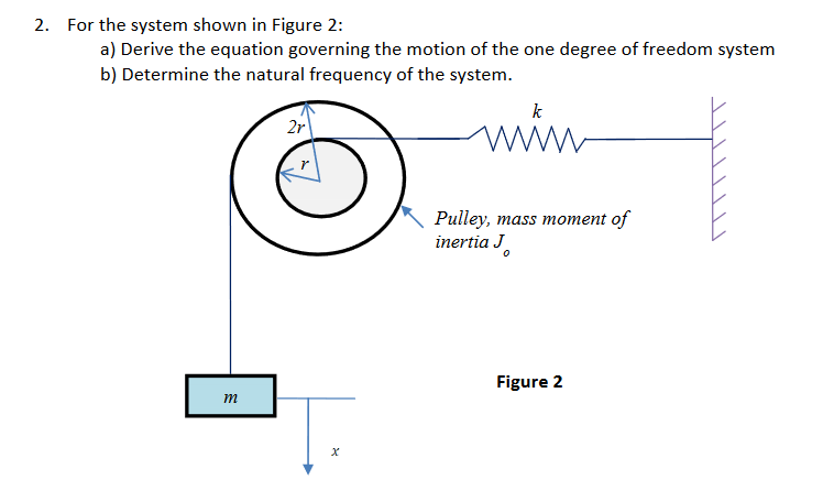 Solved 2. For the system shown in Figure 2: a) Derive the | Chegg.com