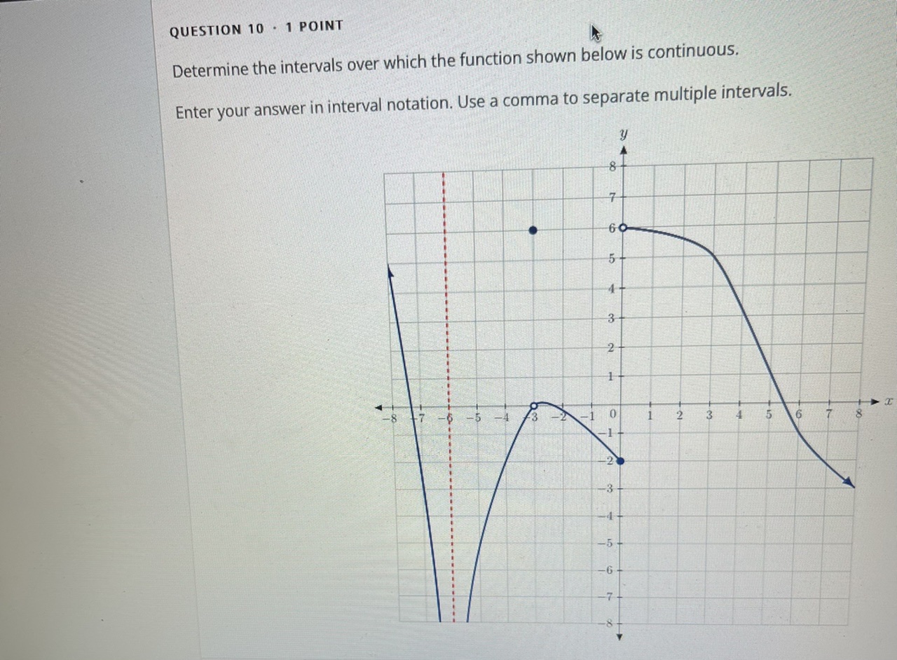 Solved QUESTION 10*1 POINT Determine the intervals over | Chegg.com
