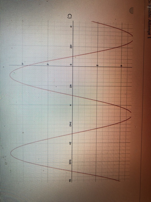 Solved which of the following represents the graph of y--5 | Chegg.com