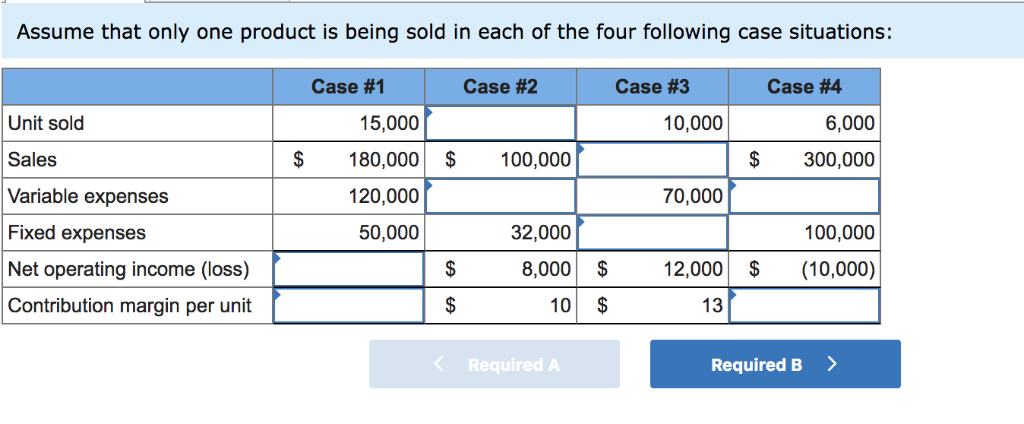 Solved Assume that only one product is being sold in each of | Chegg.com