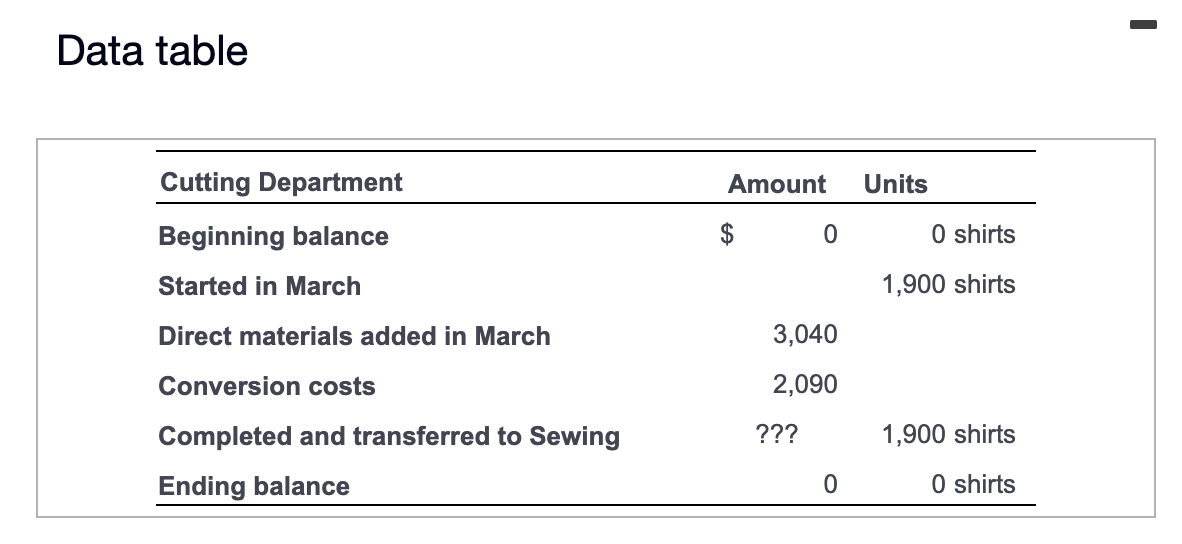 Step by step and how to get the calculation for this | Chegg.com