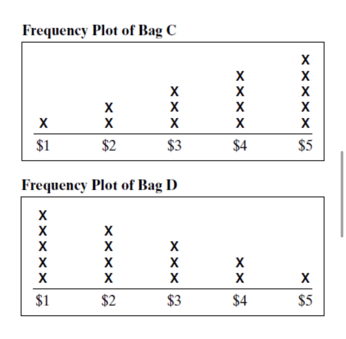 Solved Consider again the two identical bags, Bag C and Bag | Chegg.com