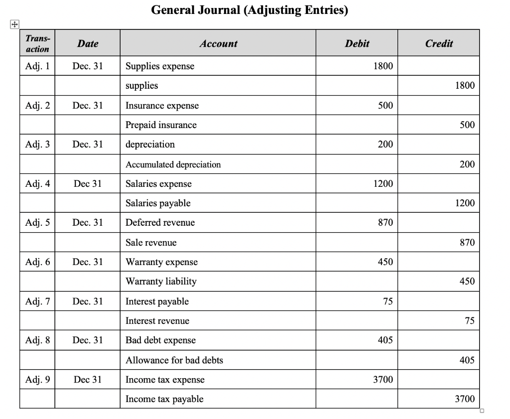 How Do I Find My Dod Benefits Number How Do I Find My Dod Benefits Number