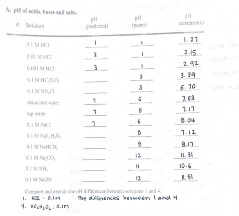 Solved Please help me on an acid and bases lab! In lab we | Chegg.com