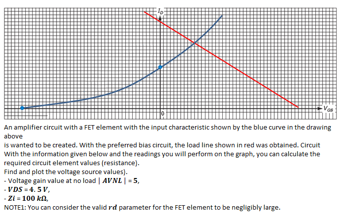 Solved ID VGS 10 An amplifier circuit with a FET element | Chegg.com