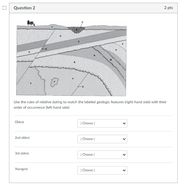 Solved Question 1 2 pts Use the rules of relative dating to | Chegg.com
