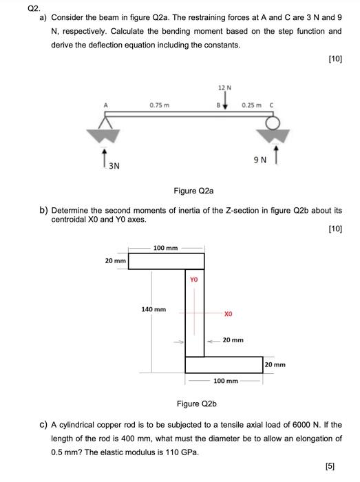 Solved Q2. a) Consider the beam in figure Q2a. The | Chegg.com