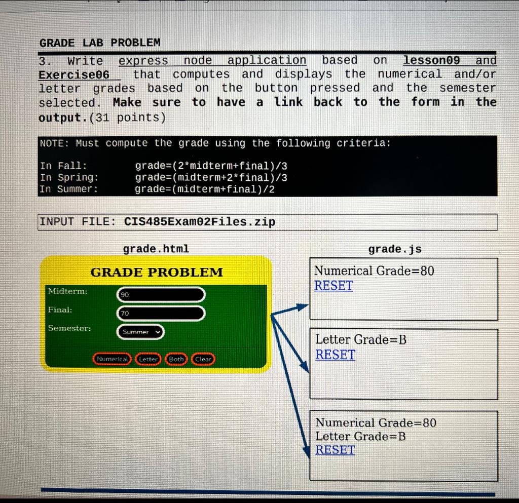 Solved GRADE LAB PROBLEM thats computes avand | Chegg.com