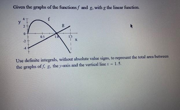Solved Given the graphs of the functions f and g, with g the | Chegg.com