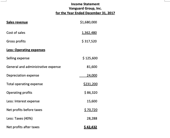 Solved Financial Statement Analysis Problem - 10 Points: The | Chegg.com