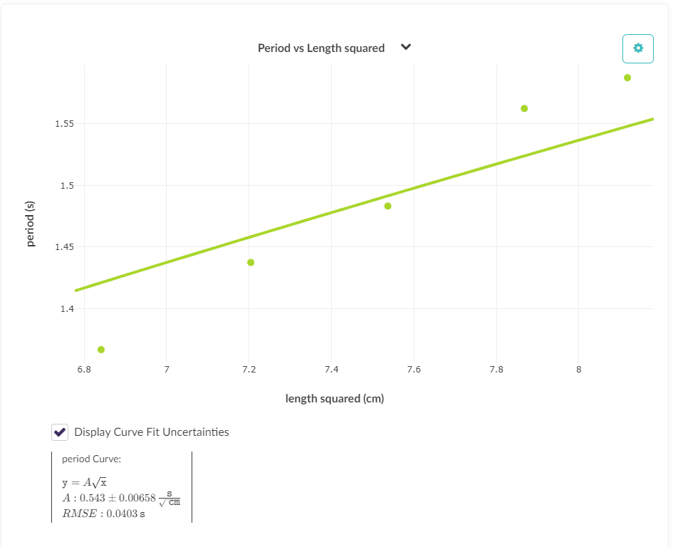 Solved 3. Use this data table and graph to record and | Chegg.com Solved 3. Use this data table and graph to record and | Chegg.com