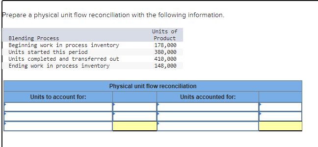 Solved Prepare a physical unit flow reconciliation with the | Chegg.com