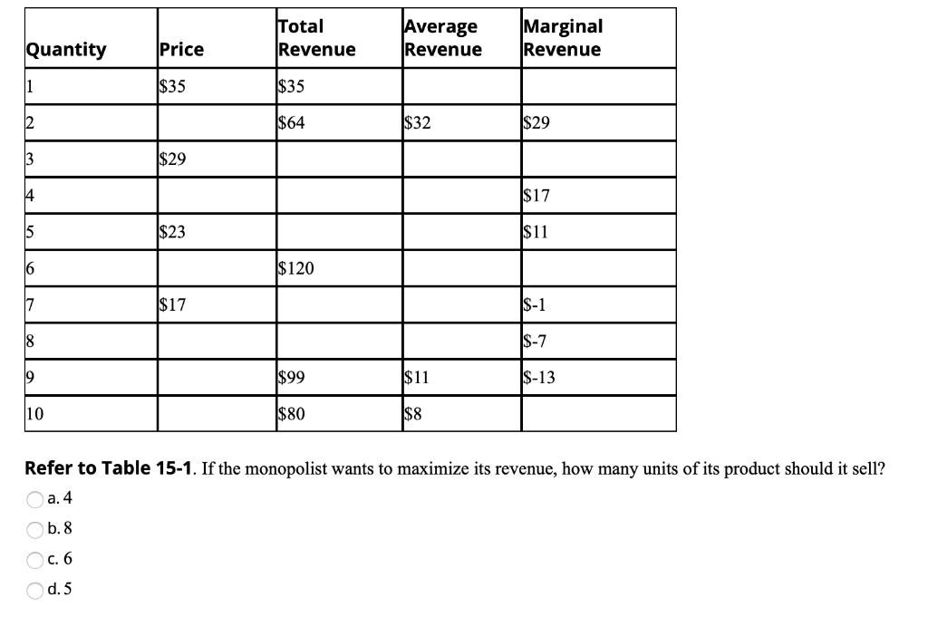 Solved A monopolist faces the following demand curve: | Chegg.com