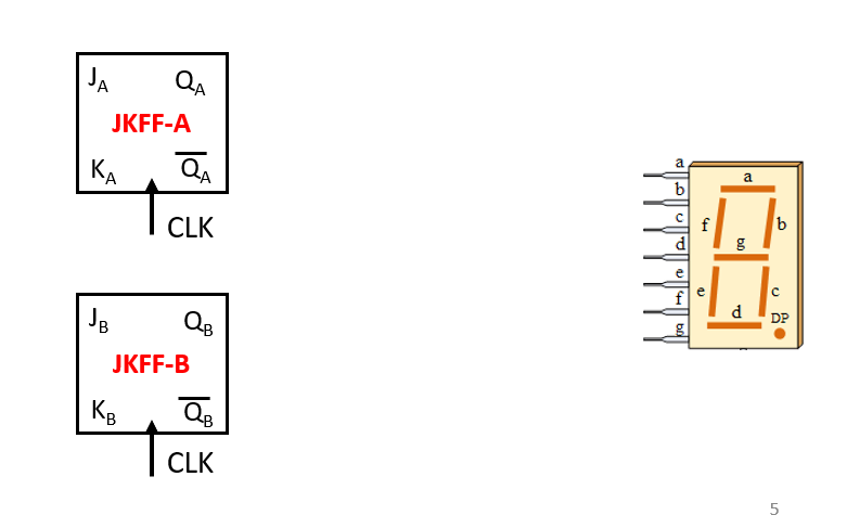 Solved Make and design a 2-bit Down Counter to 7-Segment | Chegg.com
