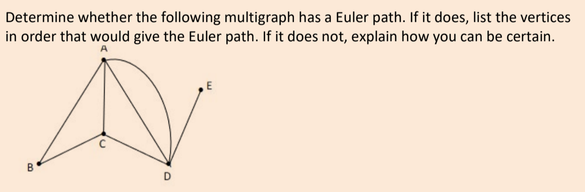 Solved Determine whether the following multigraph has a | Chegg.com