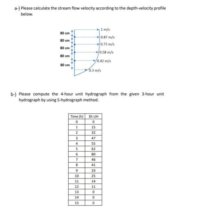 Solved a-) Please calculate the stream flow velocity | Chegg.com