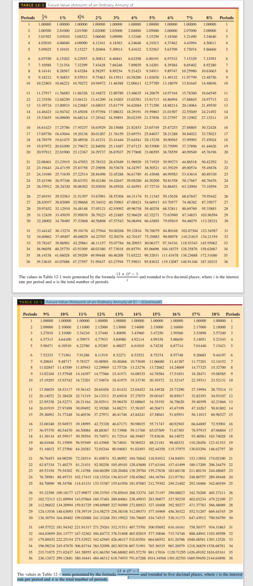 Solved to calculate the future value (in $) of the annuity | Chegg.com
