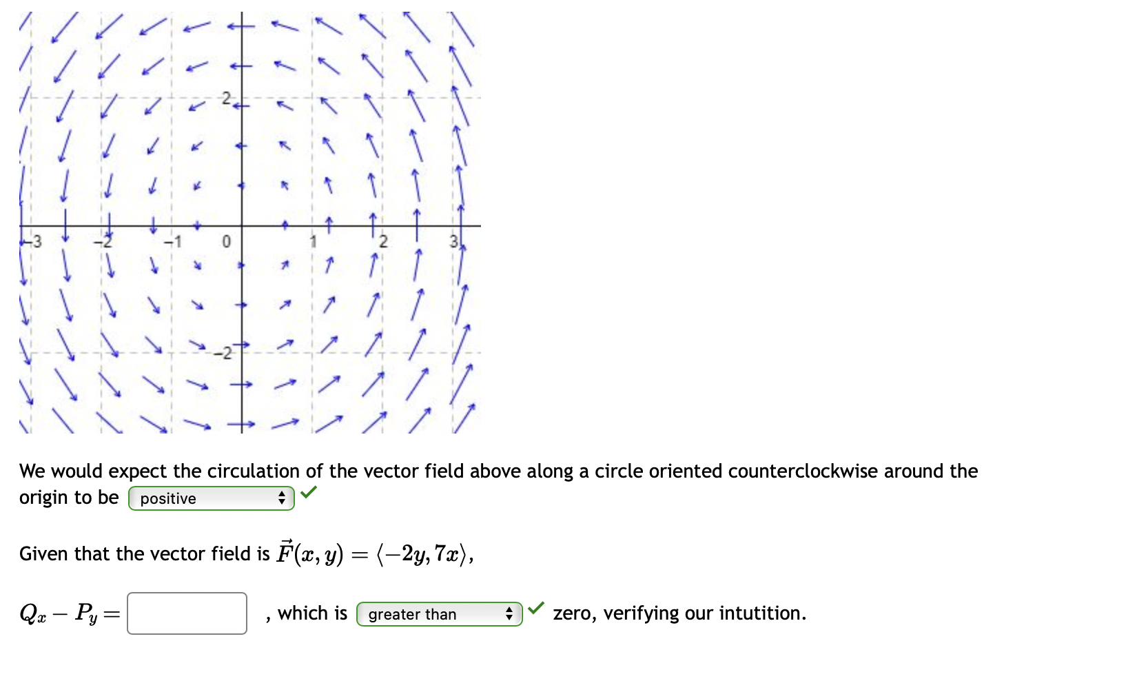 Solved We would expect the circulation of the vector field | Chegg.com