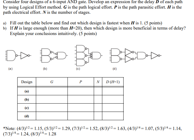 Solved Consider four designs of a 6-input AND gate. Develop | Chegg.com